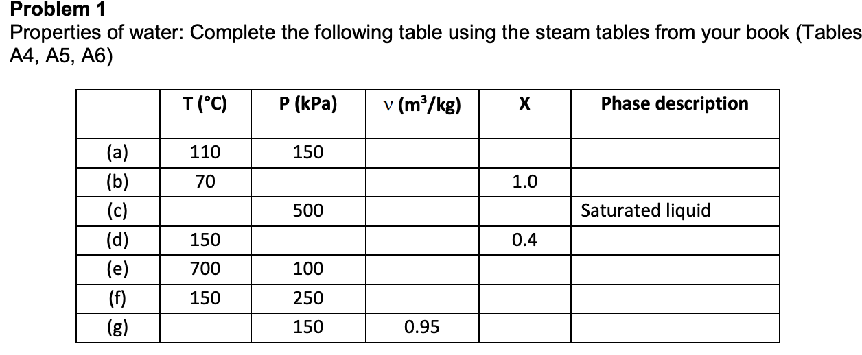 Solved Problem 1 Properties of water: Complete the following | Chegg.com Solved Problem 1 Properties of water: Complete the following | Chegg.com