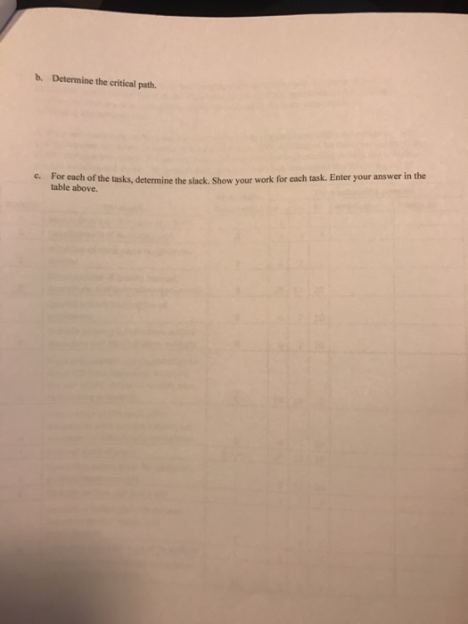 Solved Consider The Table Of Tasks Immediate Predecessors