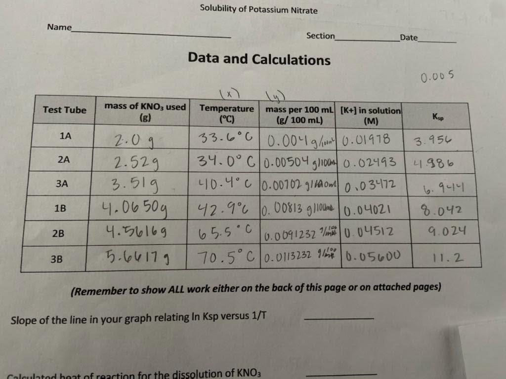 Question: Calculated heat of reaction for the | Chegg.com