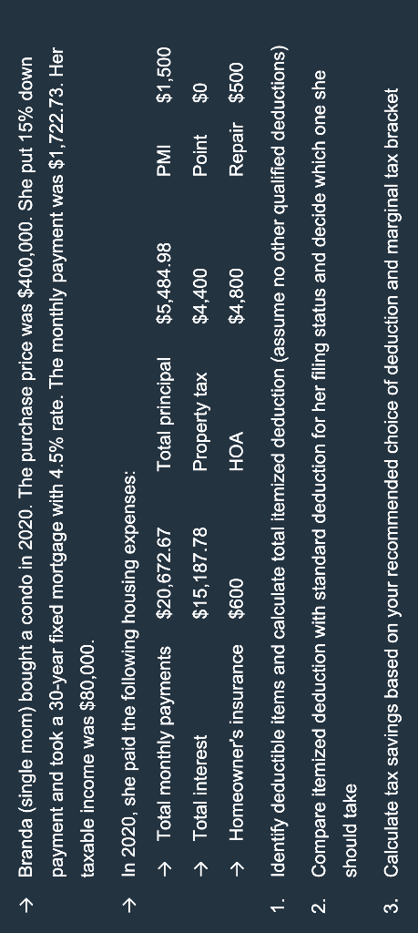 → Branda (single mom) bought a condo in 2020 . The | Chegg.com