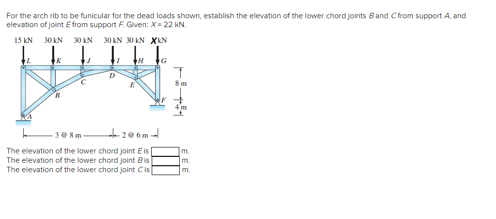 Solved For the arch rib to be funicular for the dead loads | Chegg.com