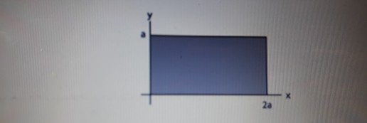 Solved A thin uniform rectangular plate has mass m, length | Chegg.com