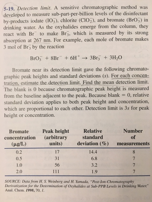 Solved 5-19. Detection limit. A sensitive chromatographic | Chegg.com