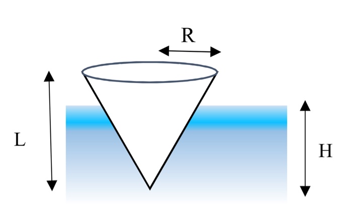 Solved A cone of density ρc is floating in a calm body of | Chegg.com