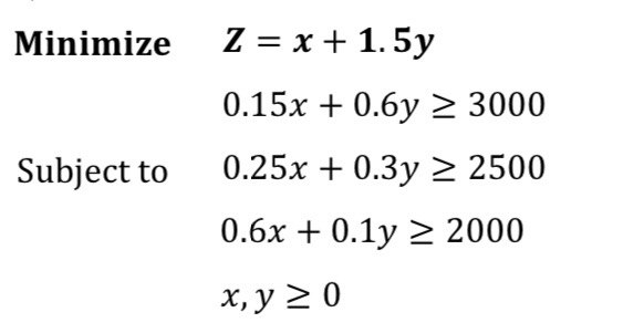 Solved Minimize Subject to | Chegg.com