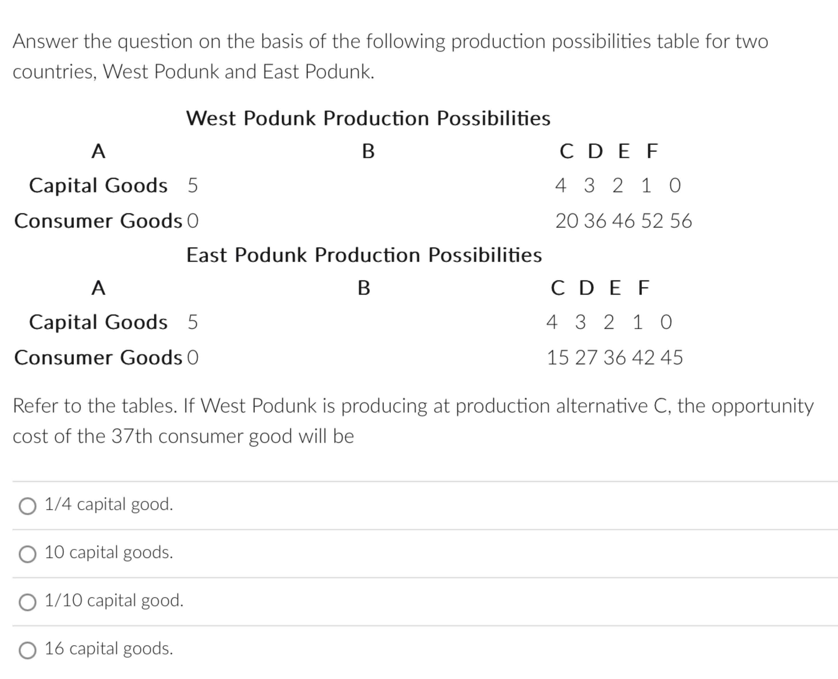 Solved Answer the question on the basis of the following | Chegg.com
