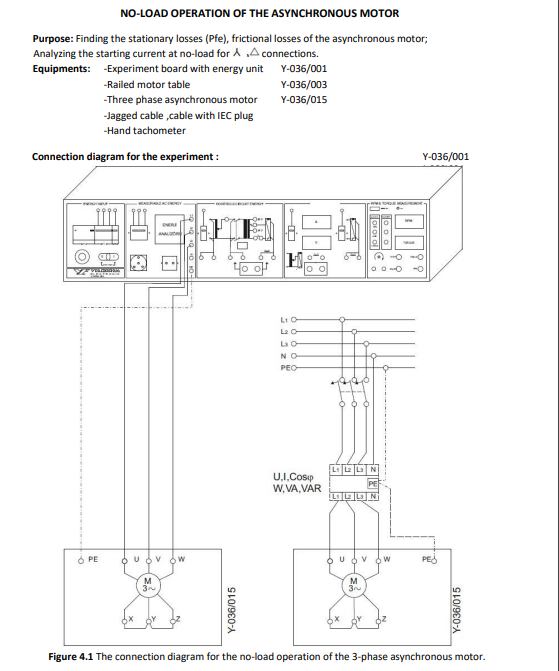 Solved NO-LOAD OPERATION OF THE ASYNCHRONOUS MOTOR Purpose: | Chegg.com