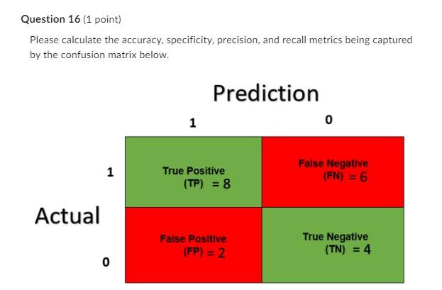 Solved Please calculate the accuracy, specificity, | Chegg.com