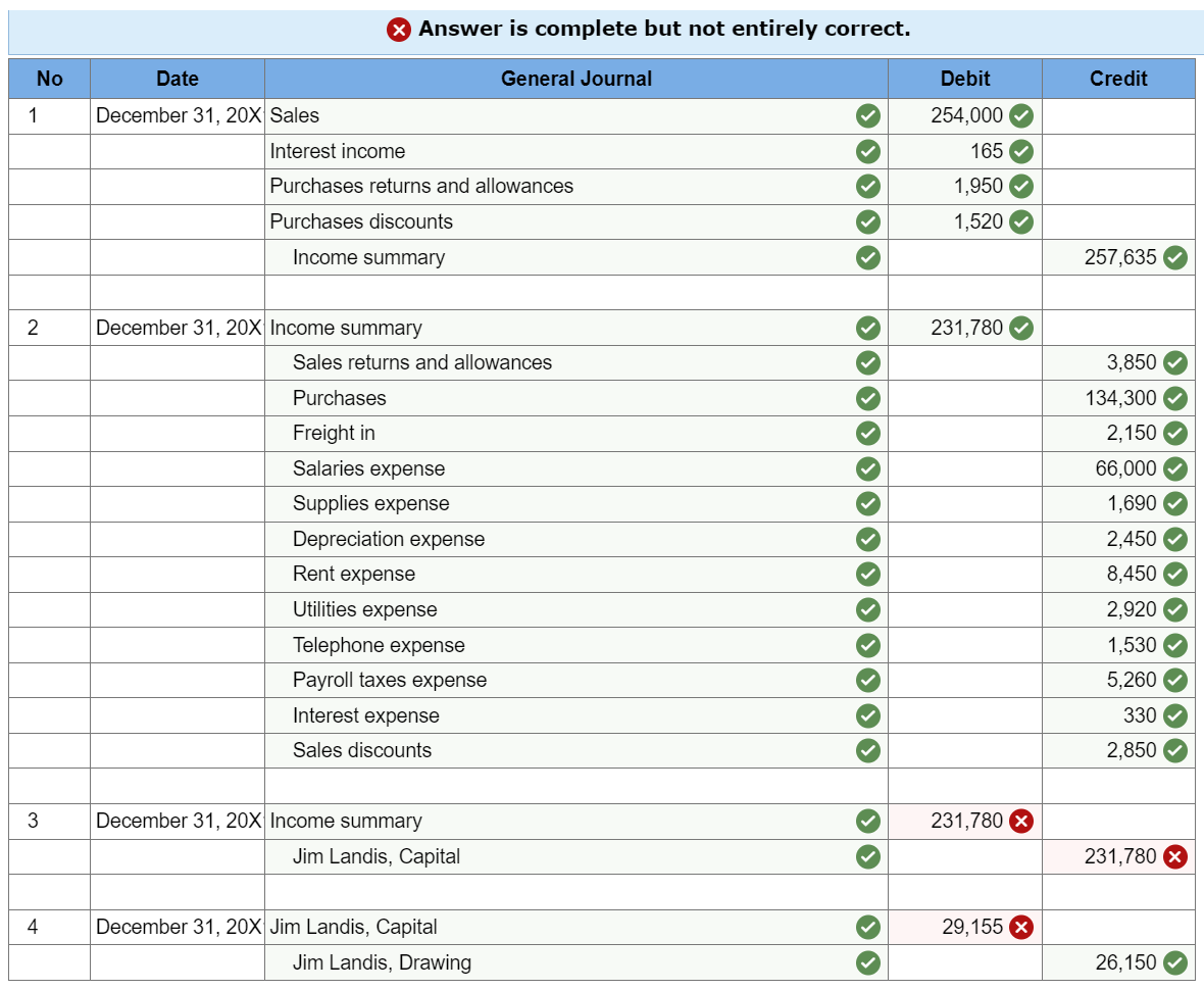 Solved On December 31, 20X1, the Income Statement columns of | Chegg.com