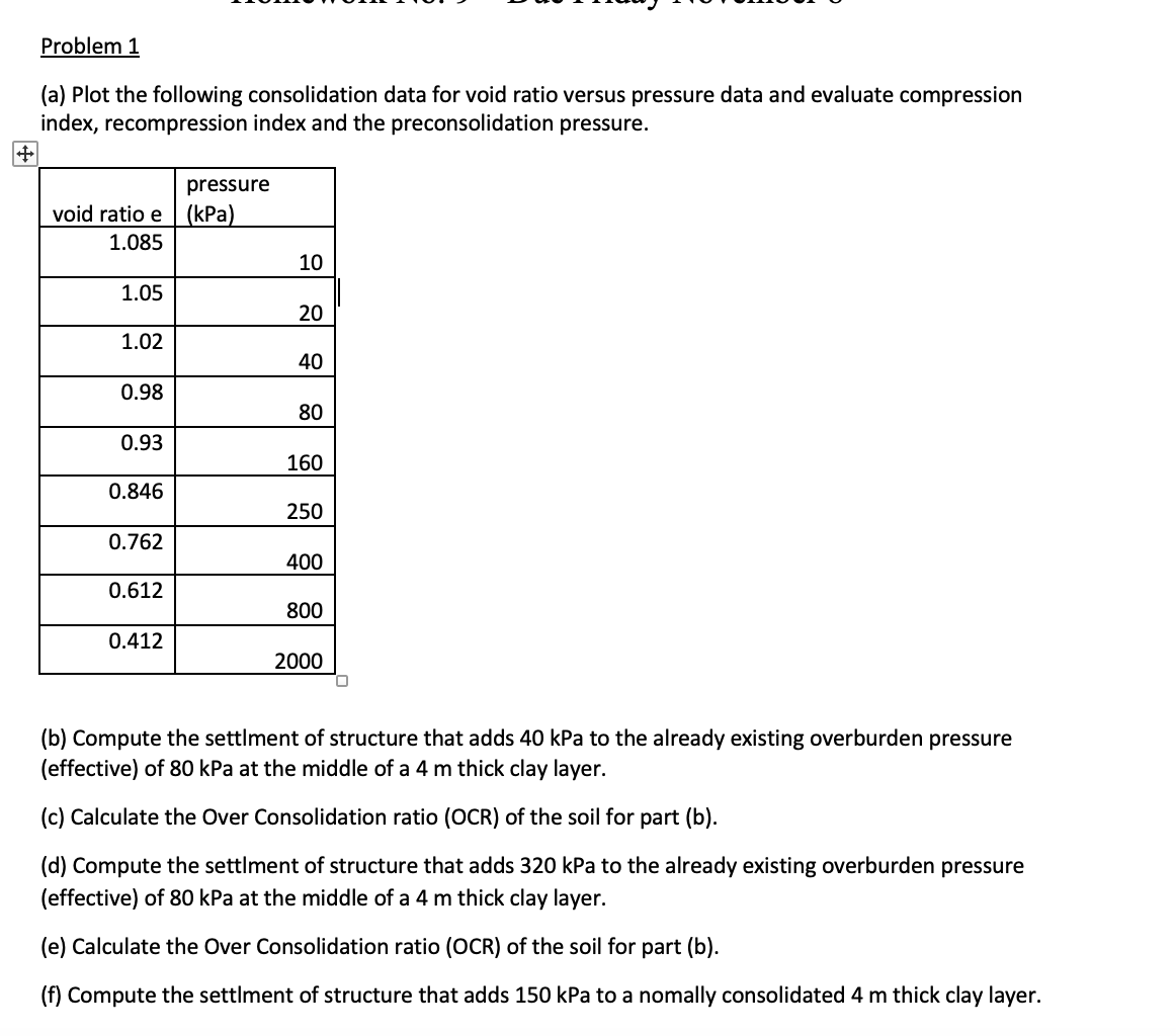 Problem 1 (a) Plot the following consolidation data | Chegg.com