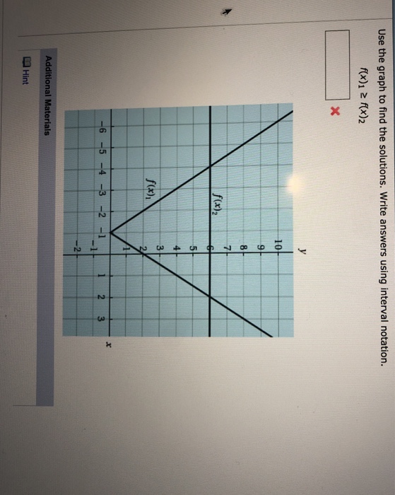 Solved Use the graph to find the solutions. Write answers | Chegg.com