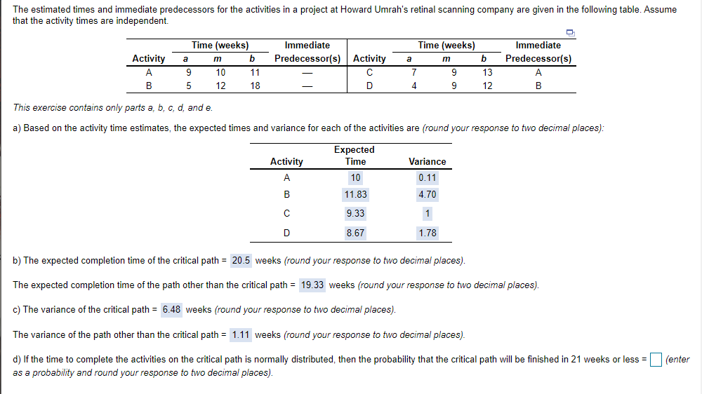 Solved The estimated times and immediate predecessors for | Chegg.com