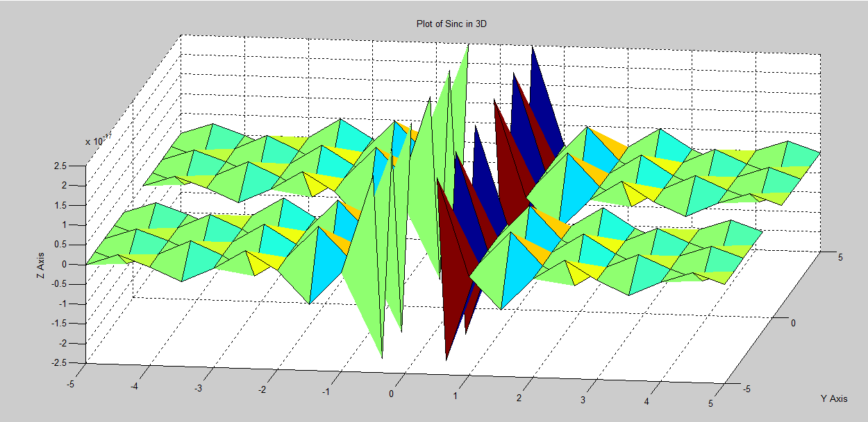 (Solved) - Question: 5. In MATLAB, Visualize The 2D Sinc Function: Sinc ...