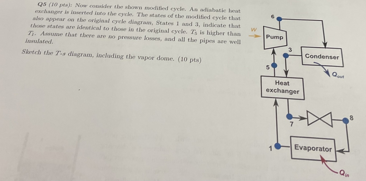 Solved please sketch the t-s diagram. ITS URGENT!!Q5 (10 | Chegg.com