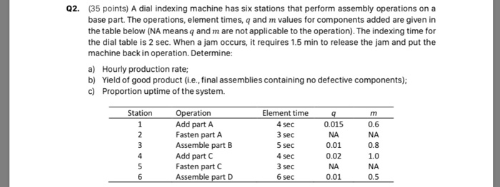 Mechanical Engineering Archive | November 25, 2018 | Chegg.com