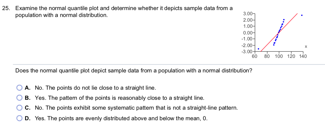 Solved 25. Examine the normal quantile plot and determine | Chegg.com