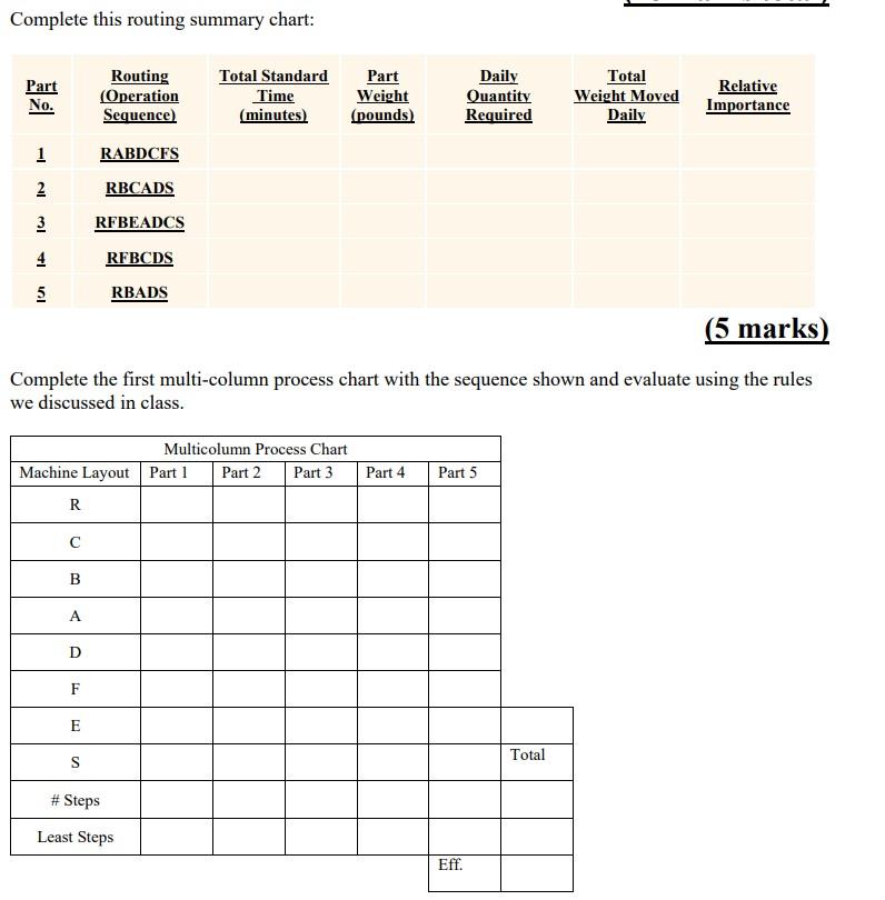 The information below is a summary of the | Chegg.com