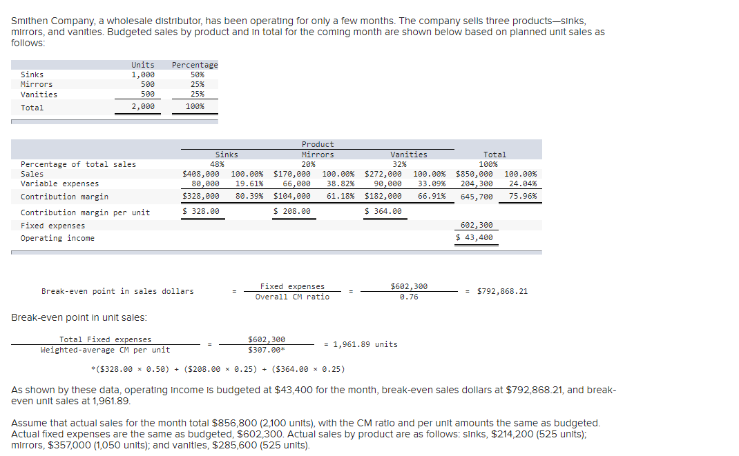 Solved Required: 1. Prepare a contribution format income | Chegg.com
