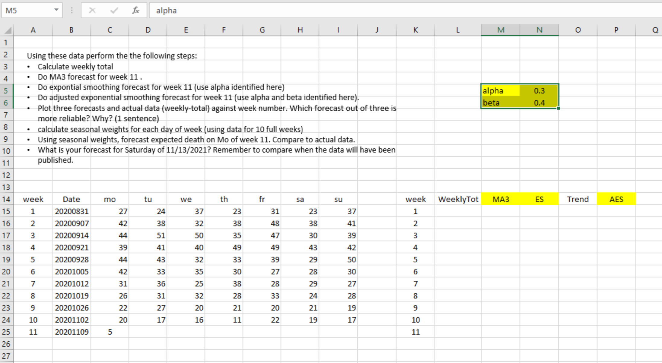 Using these data perform the the following | Chegg.com