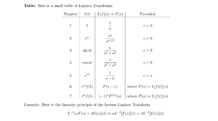 Solved Table: Here is a small table of Laplace Transforms | Chegg.com