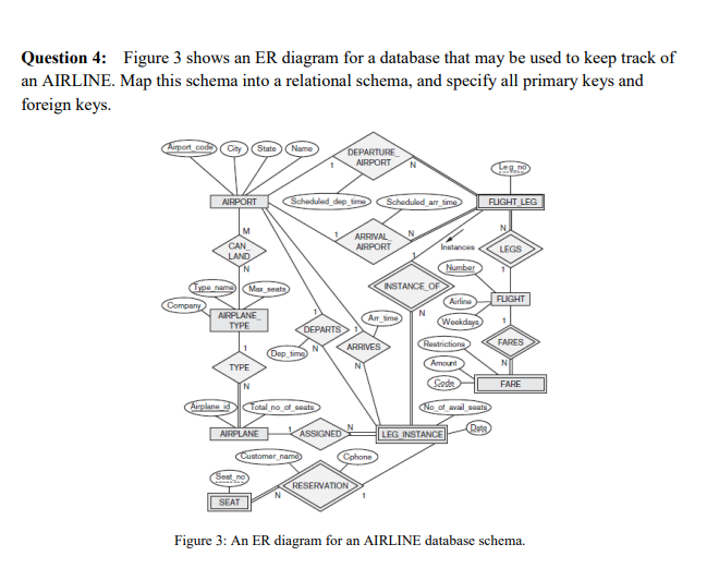 Solved Question 4: Figure 3 shows an ER diagram for a | Chegg.com