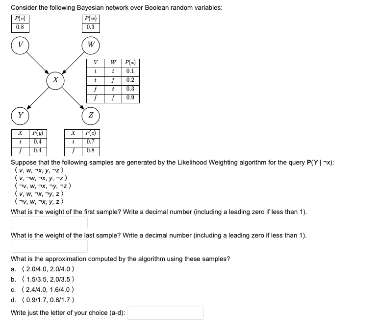 Consider the following Bayesian network over Boolean | Chegg.com