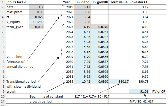 Solved Calculate the intrinsic value of Rio Tinto in each of | Chegg.com