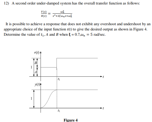 Solved 12) A second order under-damped system has the | Chegg.com