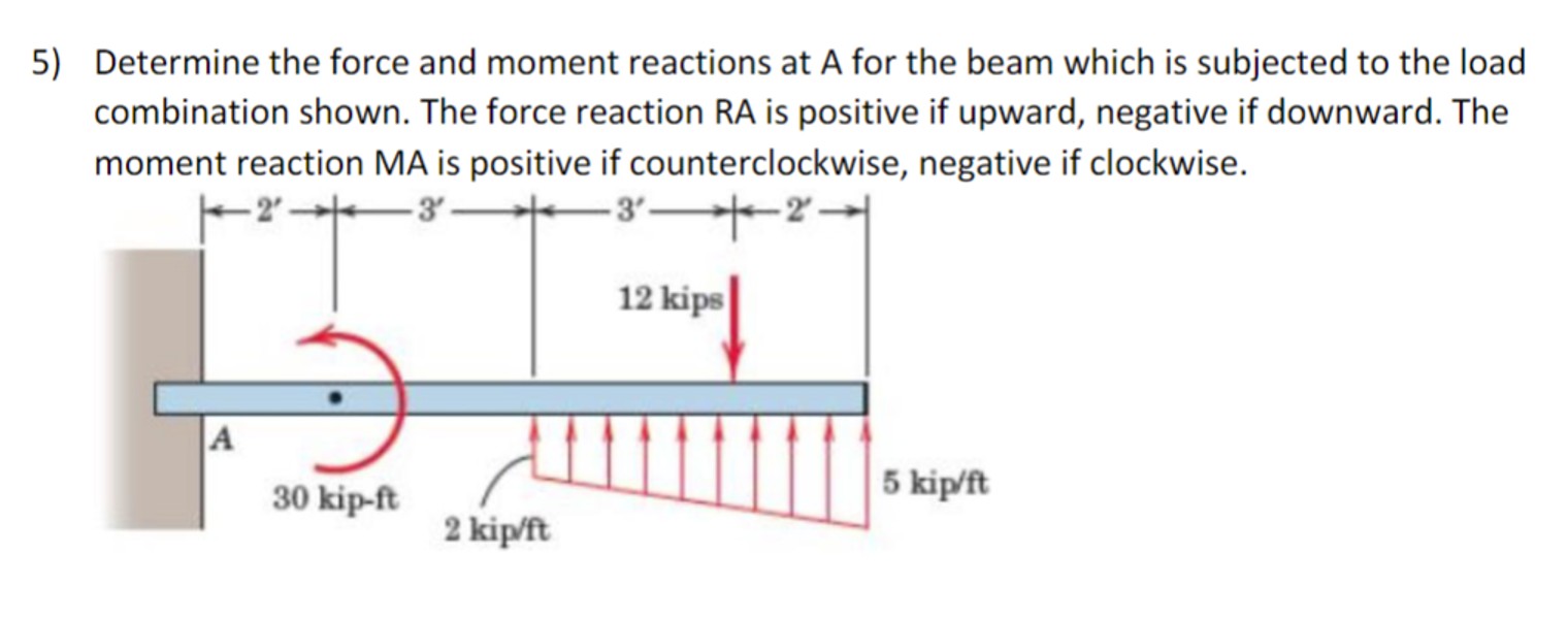 Solved Determine the force and moment reactions at A for the | Chegg.com