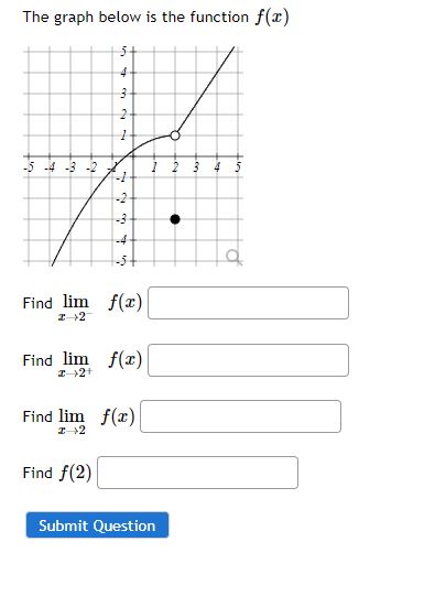 Solved The graph below is the function f(x) | Chegg.com