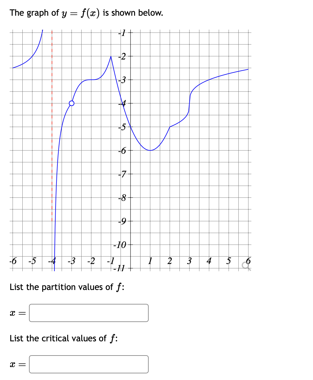 Solved The graph of y=f(x) is ﻿shown below.List the | Chegg.com