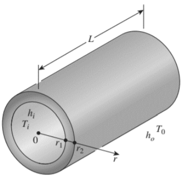 Solved The figure shows a very long cylindrical shell, of | Chegg.com