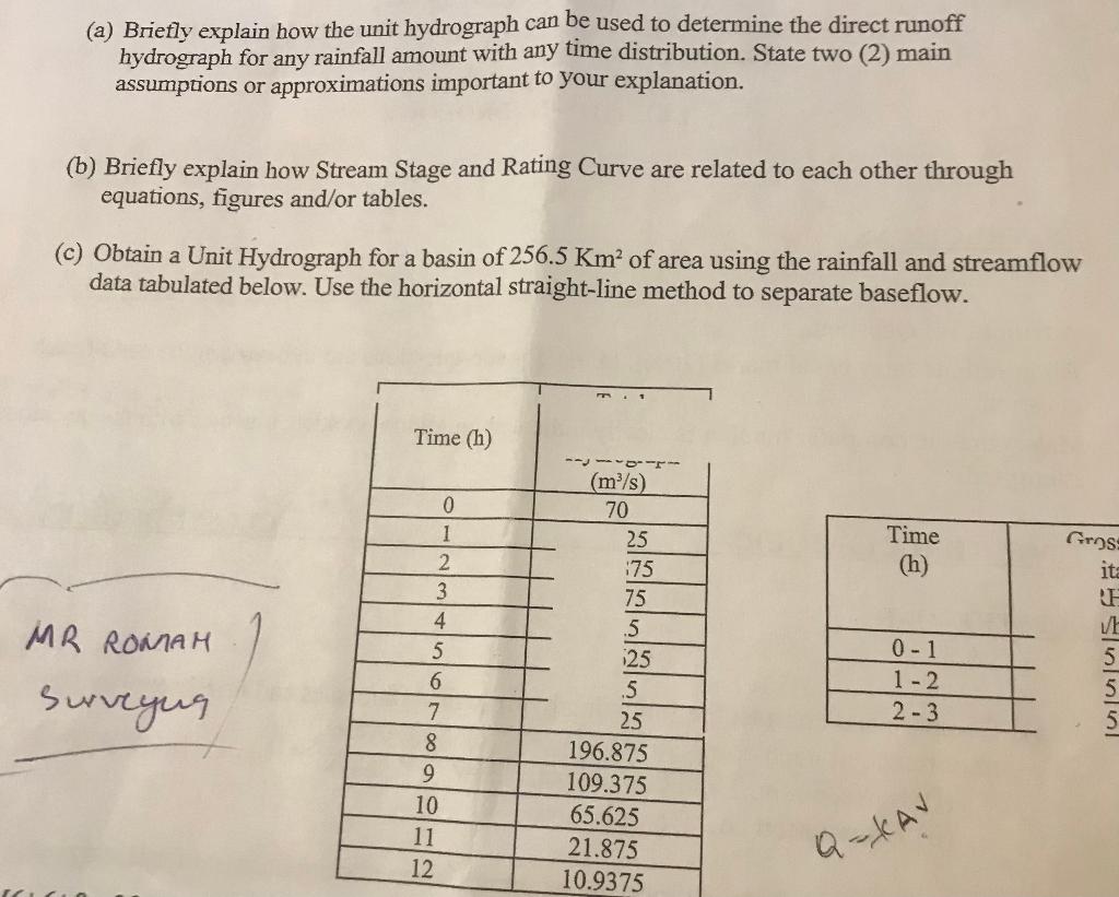 Solved (a) Briefly explain how the unit hydrograph can be | Chegg.com