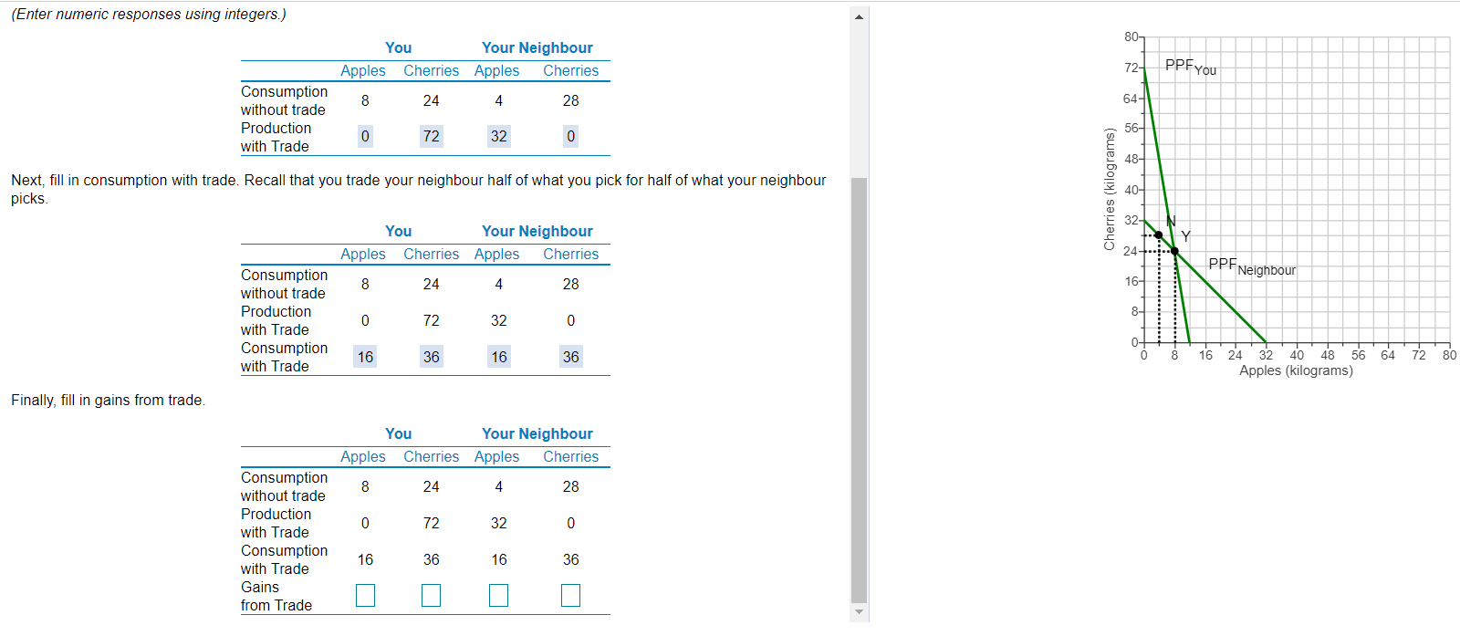Solved (Enter numeric responses using integers.) 80 You Your | Chegg.com