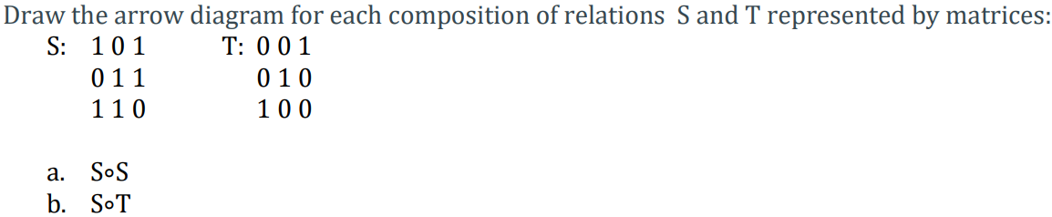 Solved Draw the arrow diagram for each composition of | Chegg.com
