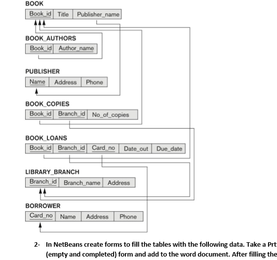 Solved 3- In NetBeans perform the following queries and show | Chegg.com