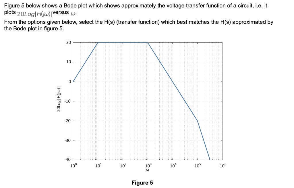 Solved Figure 5 below shows a Bode plot which shows | Chegg.com