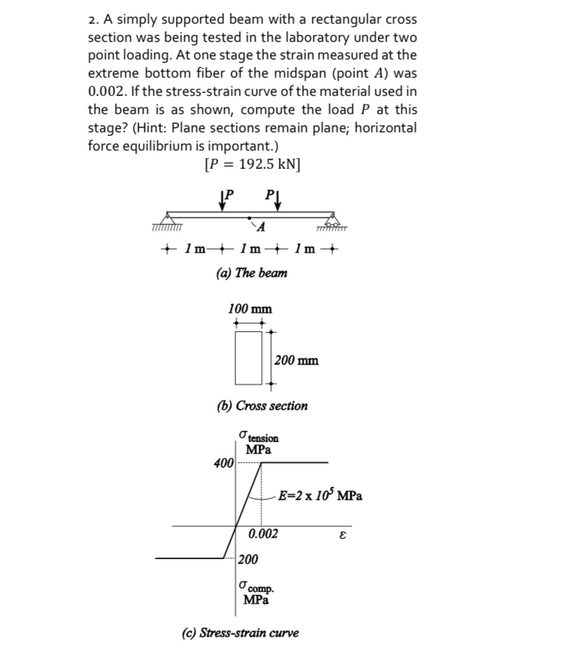 Solved 2. ﻿A simply supported beam with a rectangular cross | Chegg.com