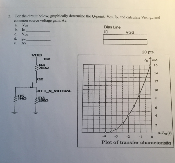 Solved For the circuit below, graphically determine the | Chegg.com