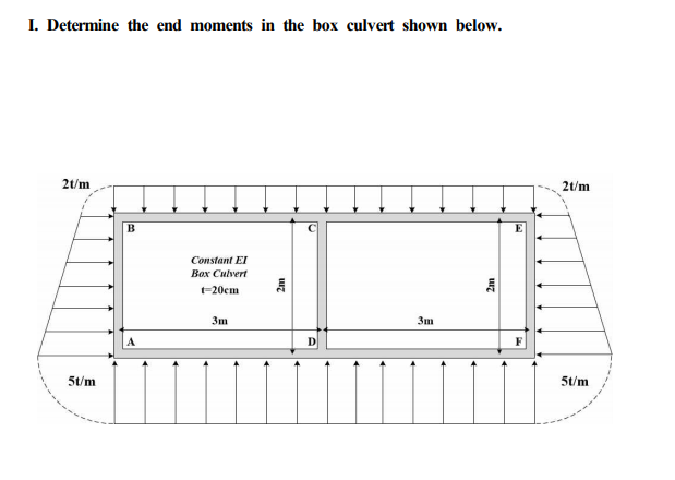 Solved I. Determine the end moments in the box culvert shown | Chegg.com