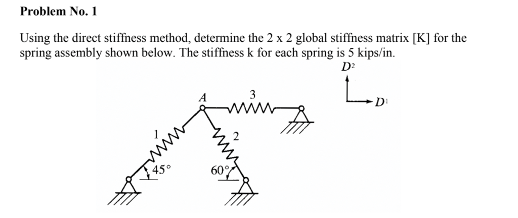 Problem No.1 Using the direct stiffness method, | Chegg.com