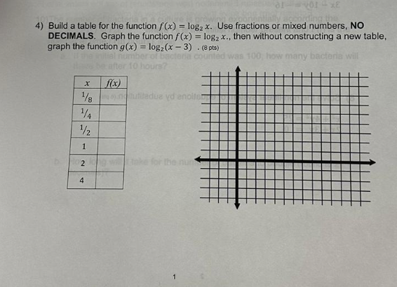 Solved by an EXPERT Build a table for the function f(x)=log2x. ﻿Use | Chegg.com