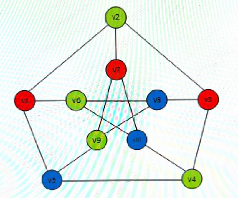 Solved Consider the Vertex Coloring Problem in | Chegg.com