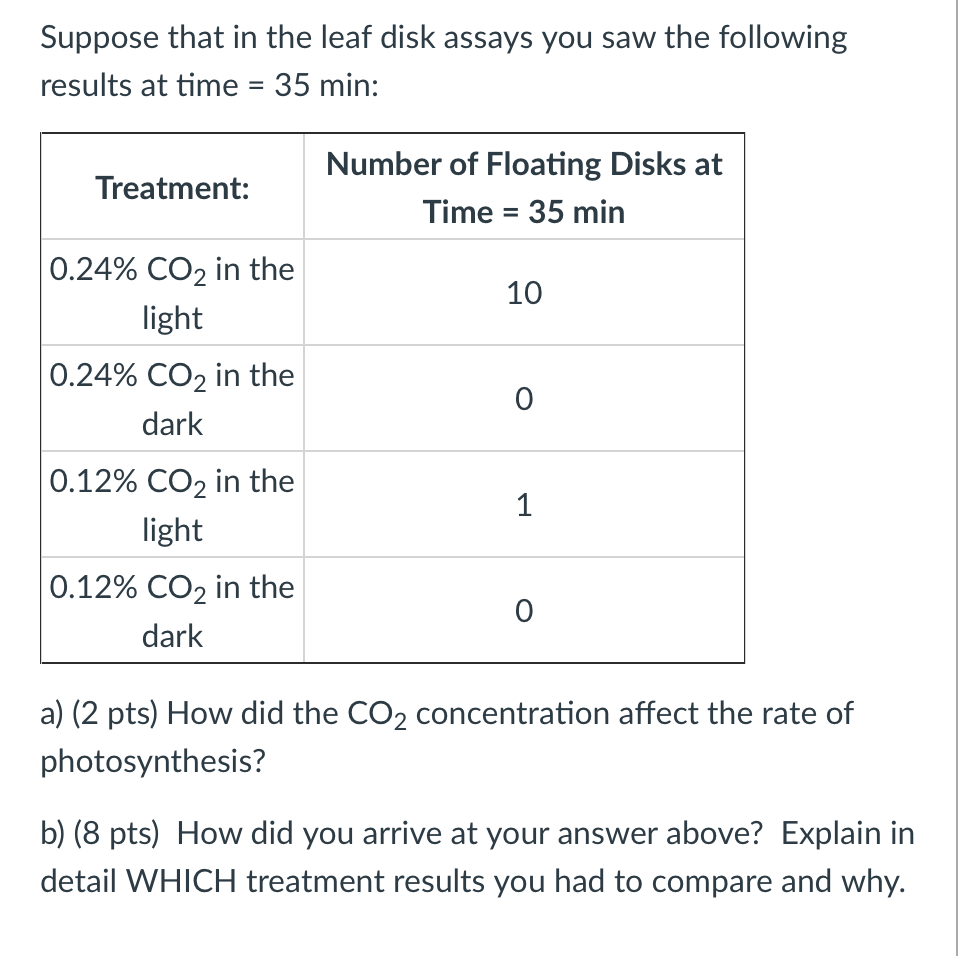 Solved Suppose that in the leaf disk assays you saw the | Chegg.com