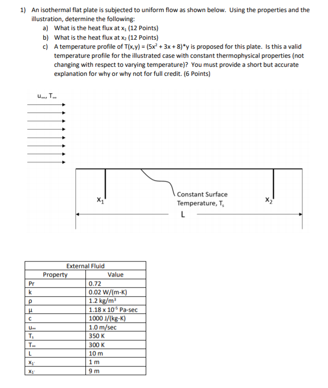 Solved 1) An isothermal flat plate is subjected to uniform | Chegg.com