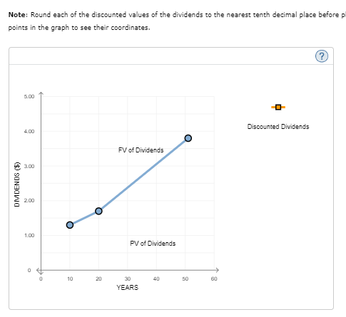 Solved 1. Expected dividends as a basis for stock values The | Chegg.com