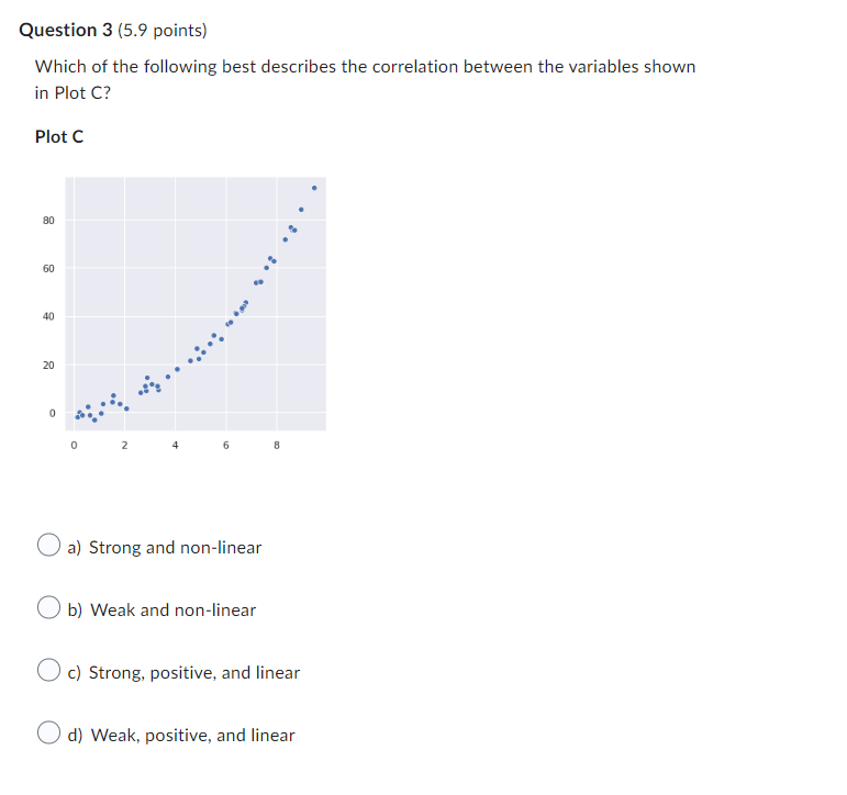 Solved Which of the following best describes the correlation | Chegg.com