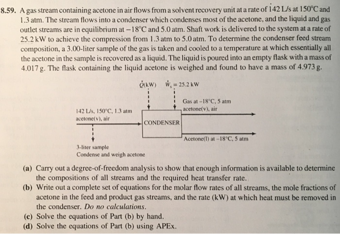 Acetone Added To Gas