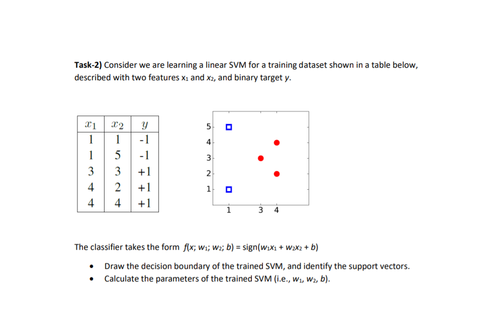 Solved Task-2) Consider we are learning a linear SVM for a | Chegg.com