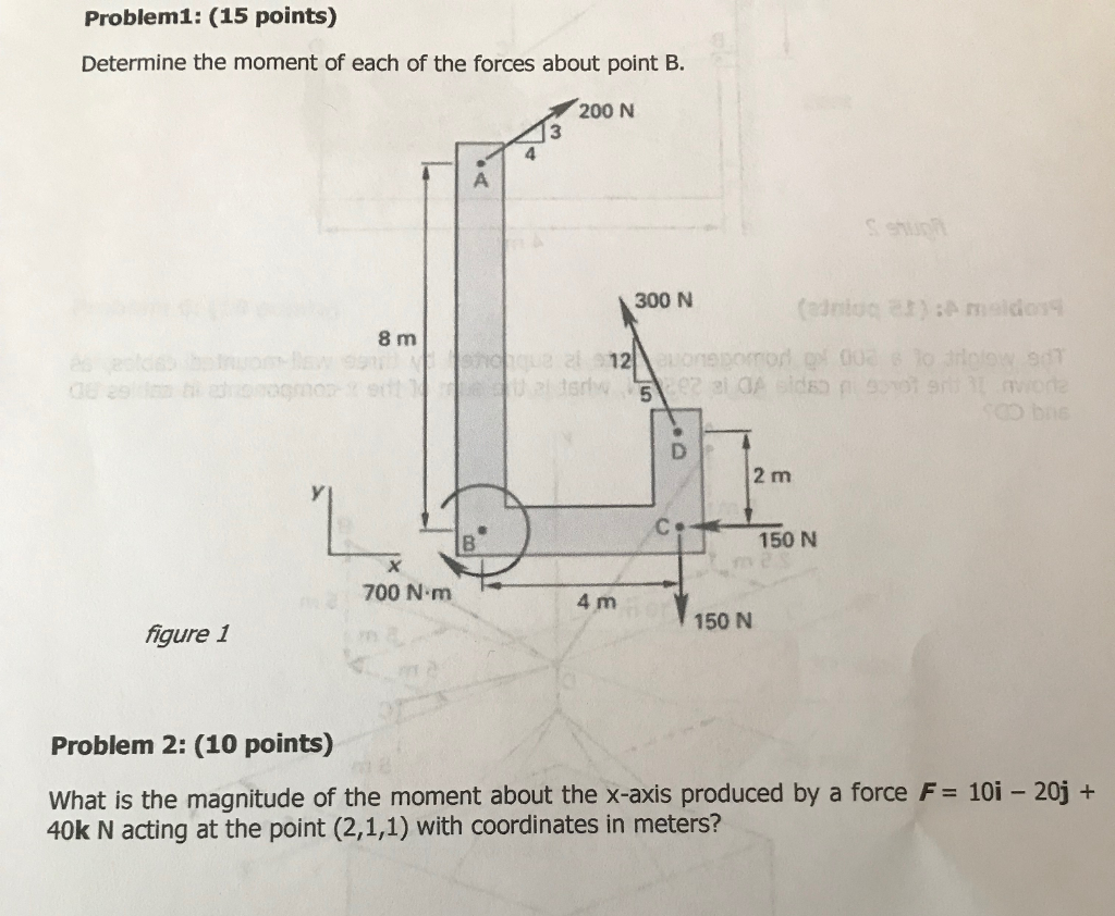 Solved Problem1: (15 points) Determine the moment of each of | Chegg.com